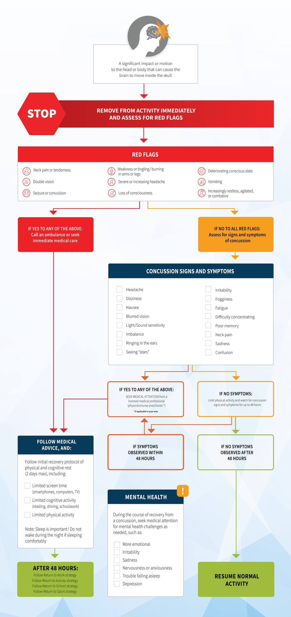 Workers and Workplaces — Concussion Alliance