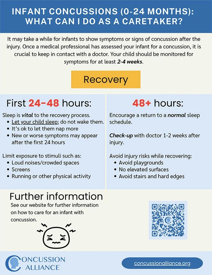 Flyers About Concussion Recovery — Concussion Alliance