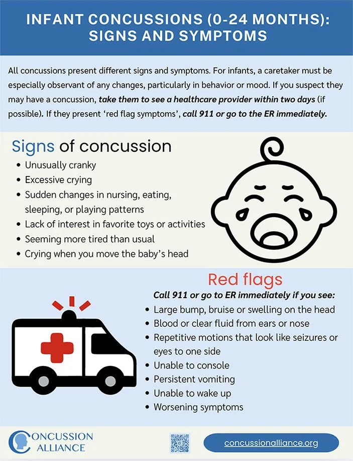 Flyers About Concussion Recovery — Concussion Alliance