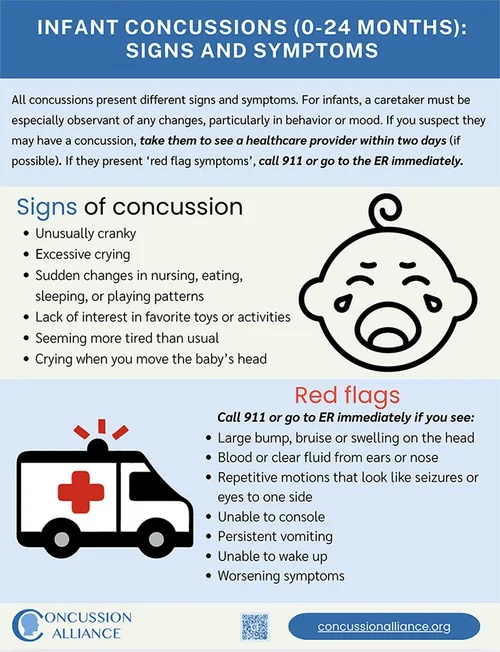 Children and Adolescents — Concussion Alliance