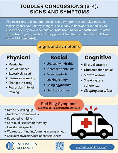Children and Adolescents — Concussion Alliance