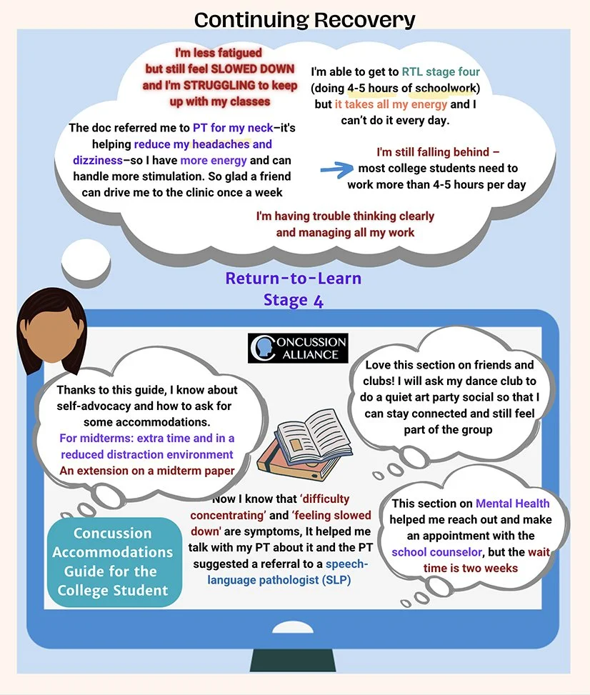 Poster of our College Students Resource — Concussion Alliance