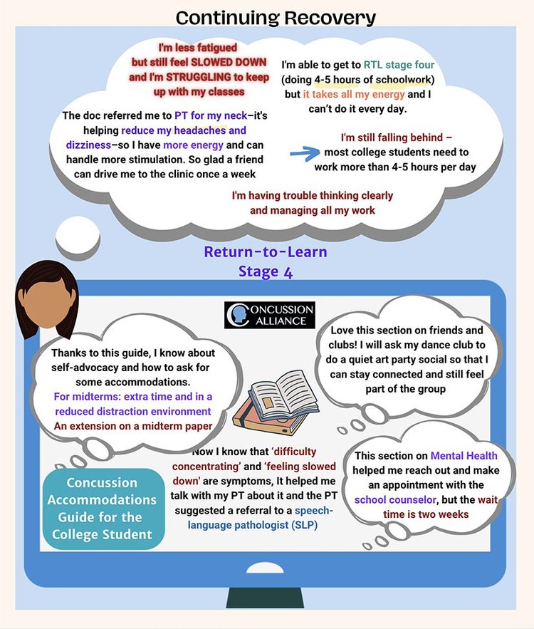 Poster of our College Students Resource — Concussion Alliance