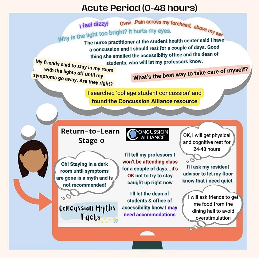 Poster of our College Students Resource — Concussion Alliance