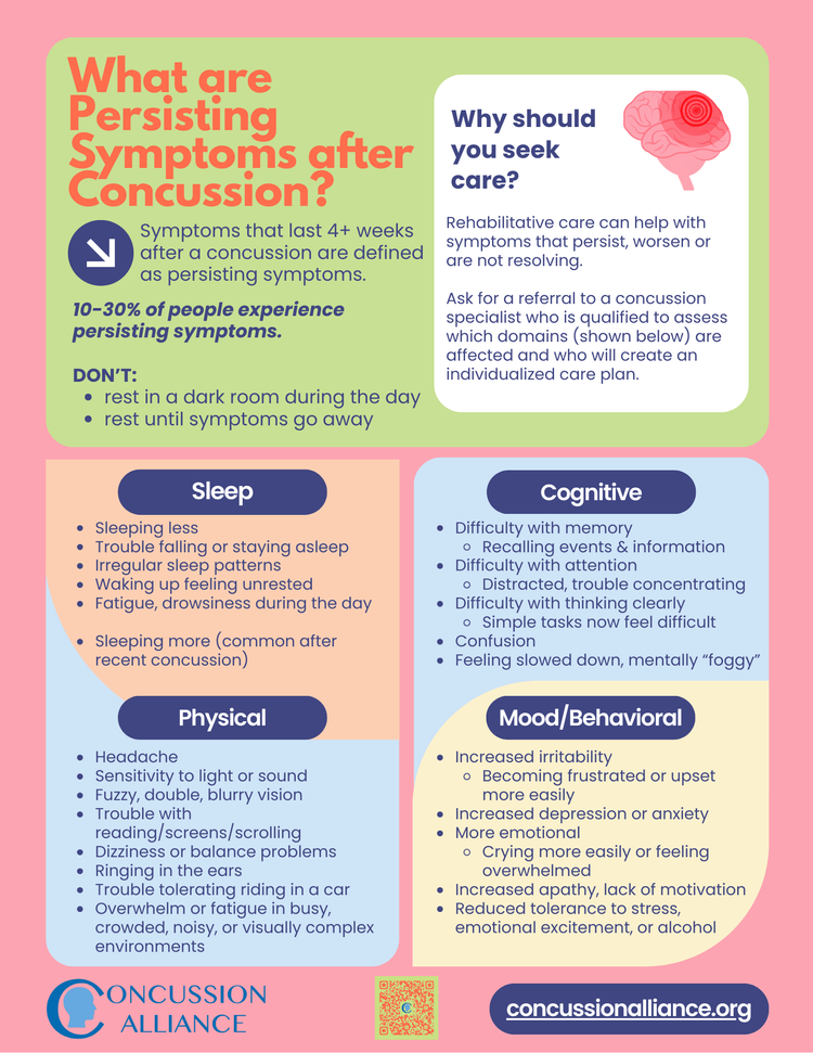 Persisting Symptoms after Concussion — Concussion Alliance