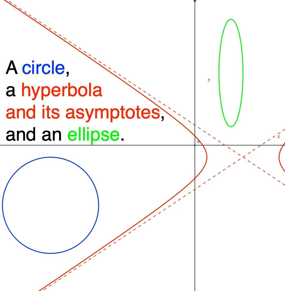 Math is fun! Fun and problem-solving with parabolas, ellipses ...