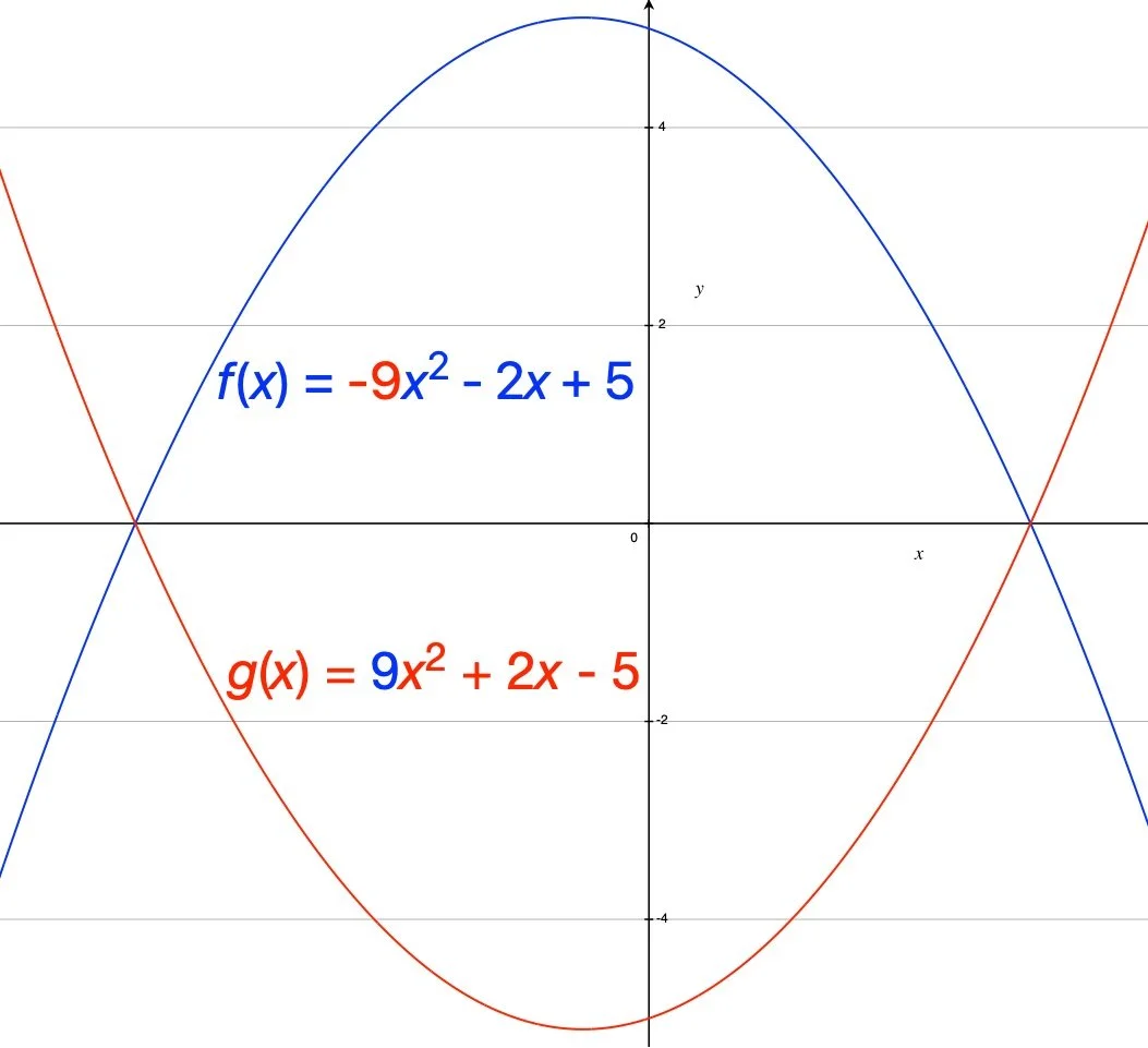 Math is fun! Fun and problem-solving with parabolas, ellipses ...