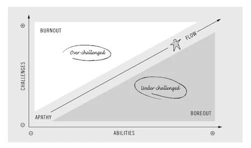 The Culture Deck — Shortfall