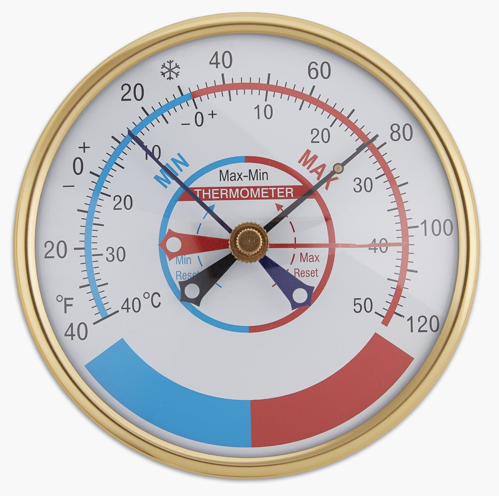 Max temp quiz — Shortfall