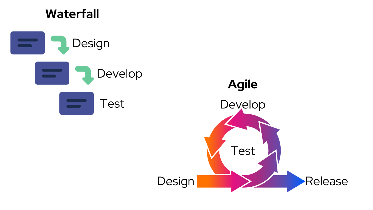 The Agile Scam — TechU Solutions