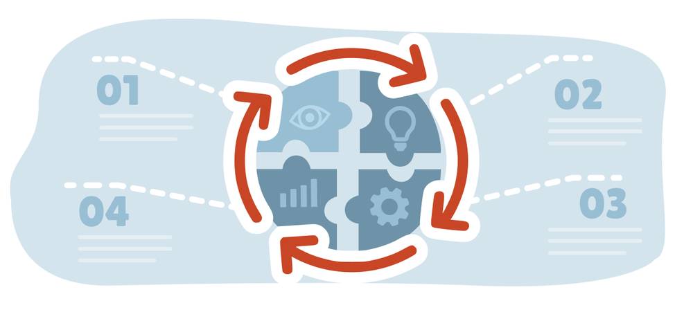 Continuous Improvement – Remember the Basics! — Boosting Leadership