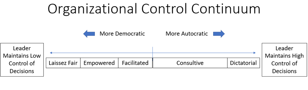 Styles of Leadership and When to Use Each — Boosting Leadership