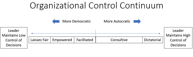 Styles of Leadership and When to Use Each — Boosting Leadership