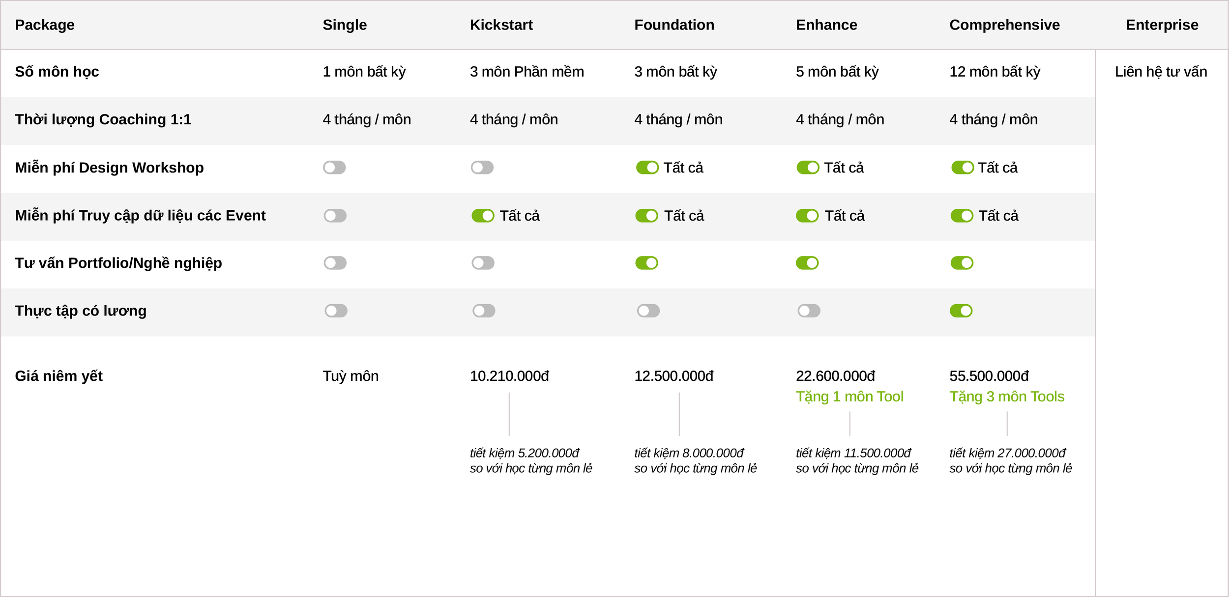 Pricing — The Design Council