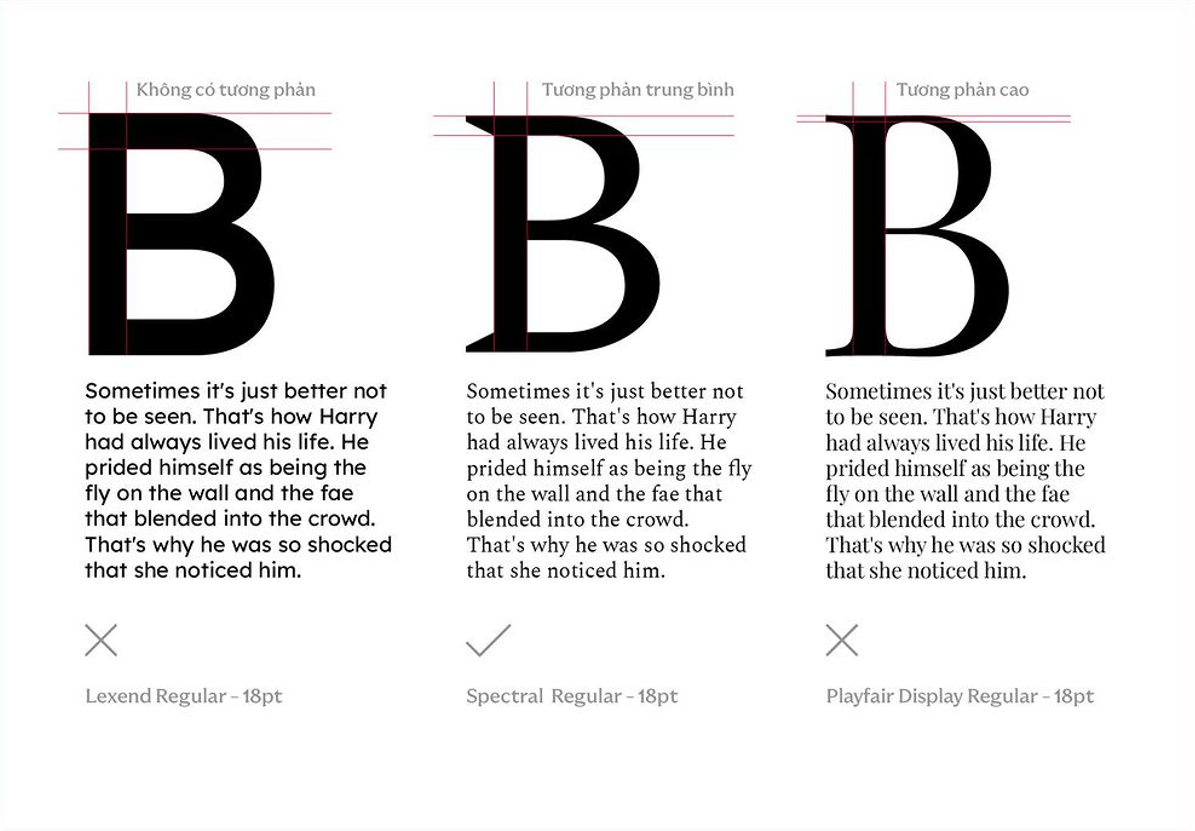 Cách chọn Font cho Body Text — The Design Council