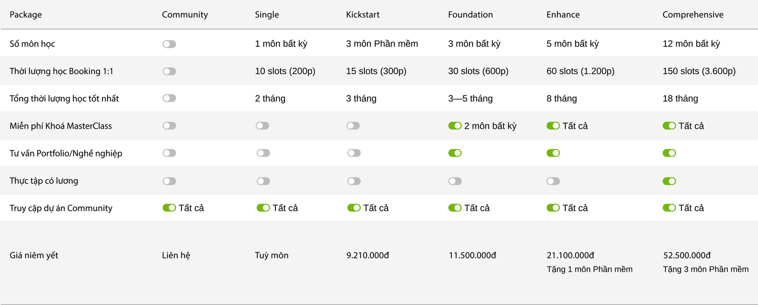 Pricing — The Design Council