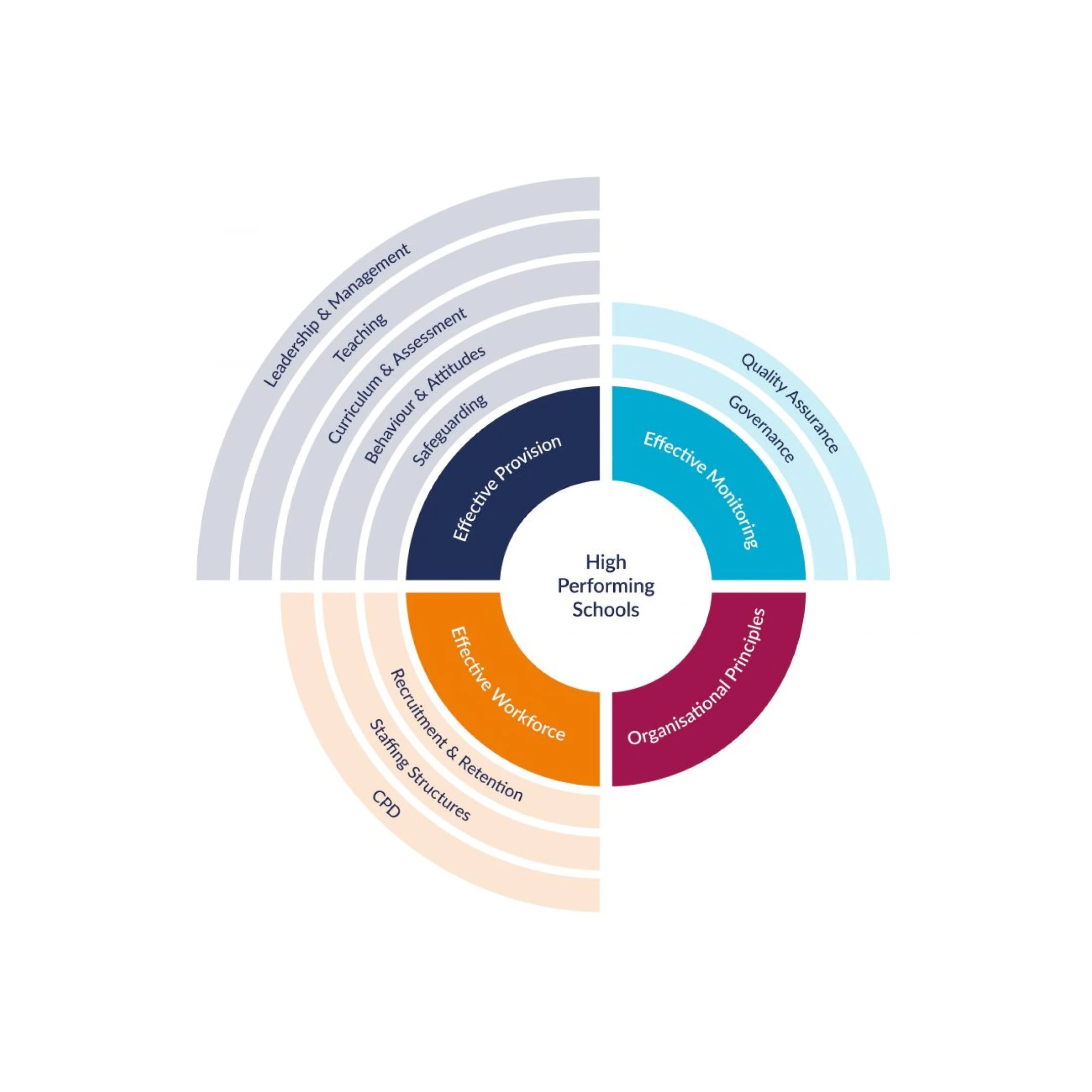 School Improvement — L.E.A.D. Academy Trust
