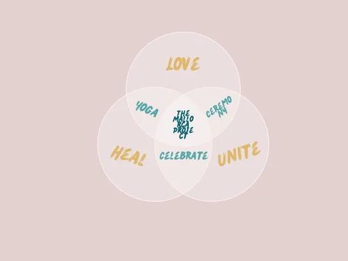 Unity Cross Wedding Ceremony Script