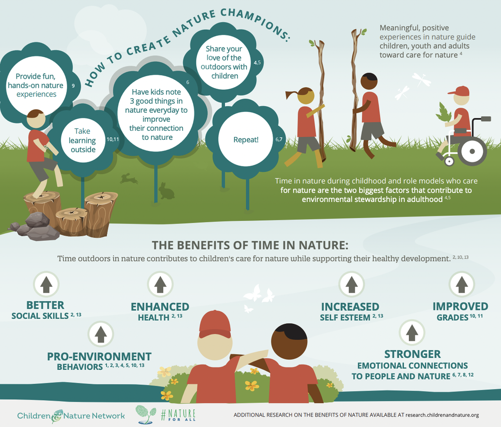 Nature & Well-being — Wildwood Nature School