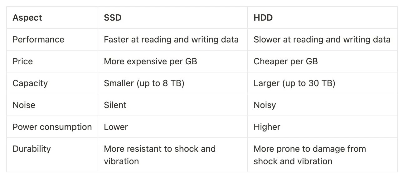 Best External Hard Drive for Photographers in 2025
