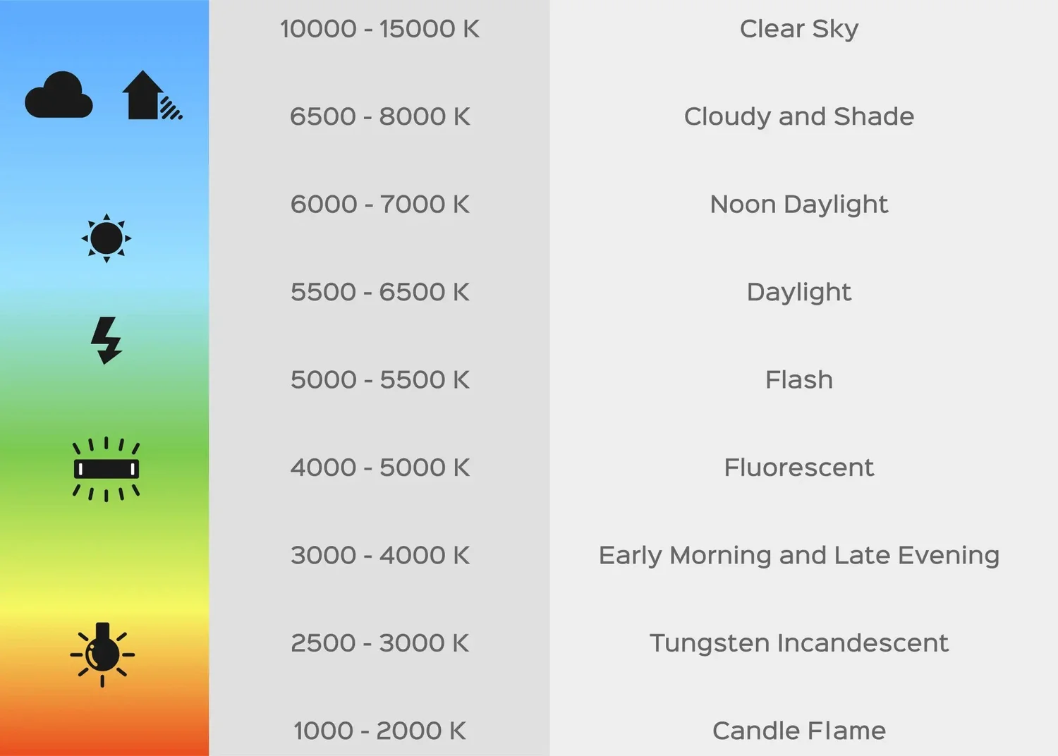 How to Perfectly Set White Balance for Landscape Photography