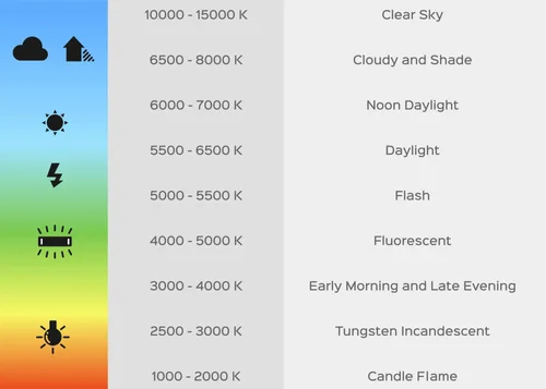How to Perfectly Set White Balance for Landscape Photography