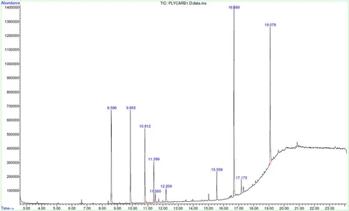 Dynamic Headspace Concentration (DHC) — FAI 2022