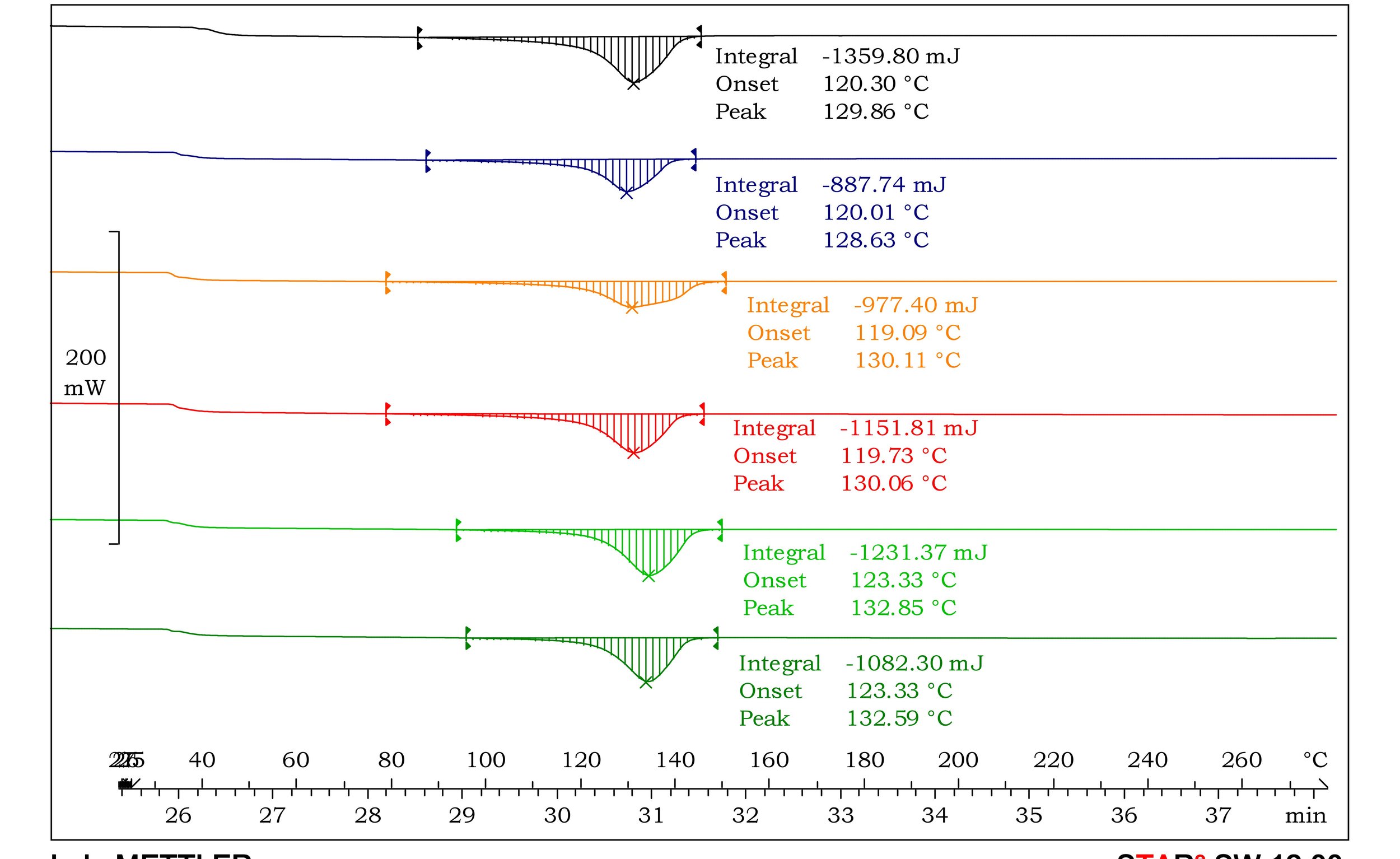 Differential Scanning Calorimetry — FAI 2022 Differential Scanning Calorimetry — FAI 2022