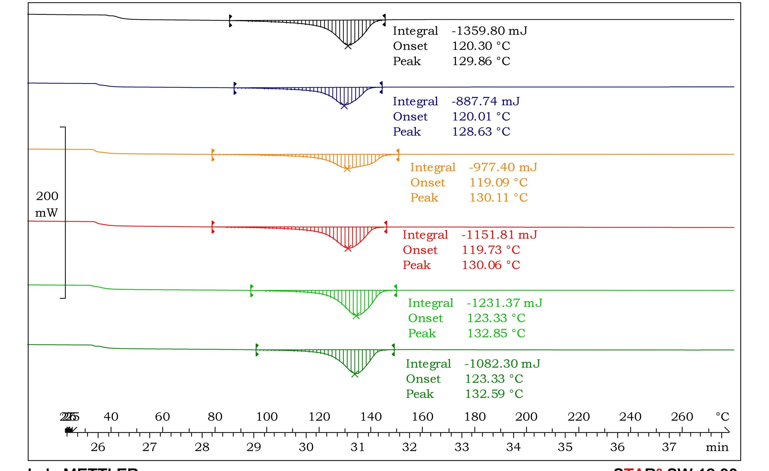 Differential Scanning Calorimetry — FAI 2022