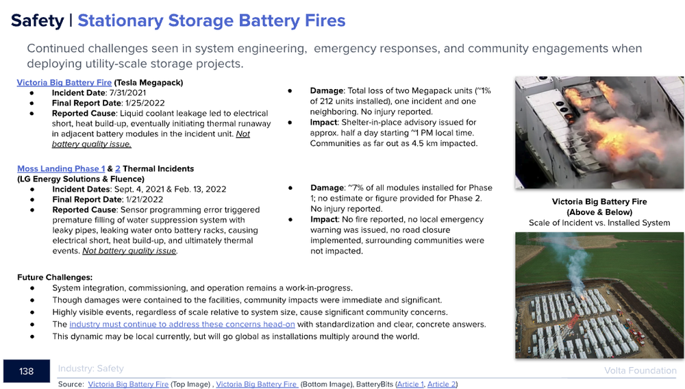 The Volta Annual Battery Report Reveals the Limitations of Today’s Battery Solutions — Tanktwo ...