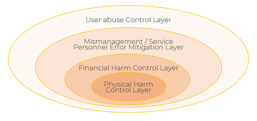 Under the Hood: The nuts and bolts of Tanktwo’s battery security ...