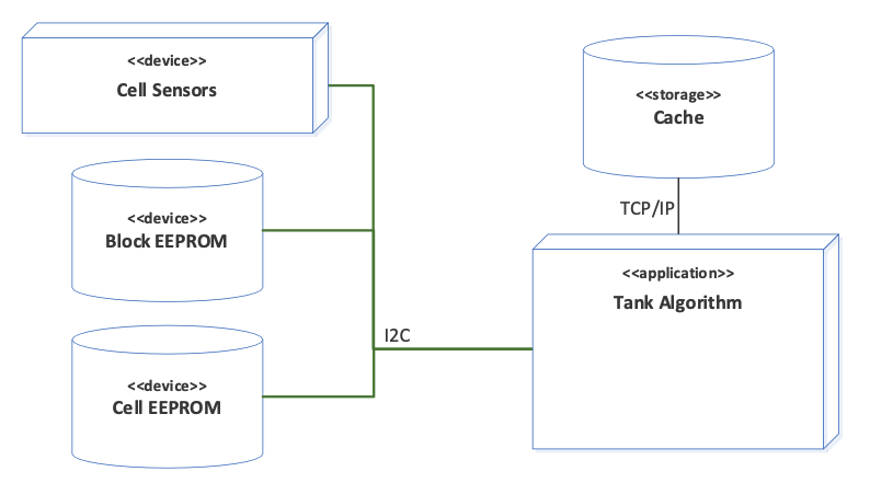 TBOS Software Architecture: How the Magic Happens (Part 2 of 2 ...