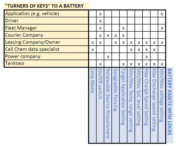 Under the Hood: The nuts and bolts of Tanktwo’s battery security ...