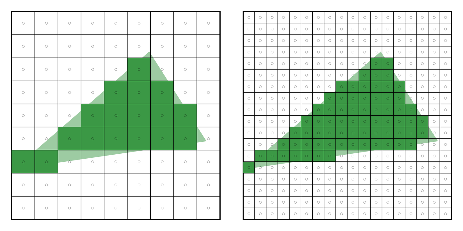 What is Temporal Anti-Aliasing (TAA) - with implementation in DirectX 11 — Armand Yilinkou