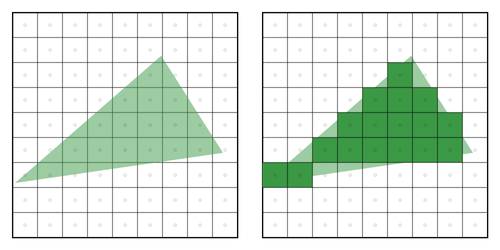 What is Temporal Anti-Aliasing (TAA) - with implementation in DirectX ...