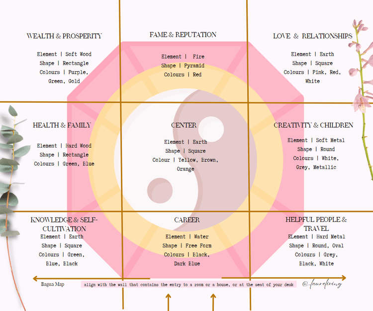 The Bagua Map Demystified — LAUREL T. COLINS
