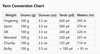 Oz, Grams, Yards, Meters: How Do I Know How Much Yarn I Have? — Miss ...