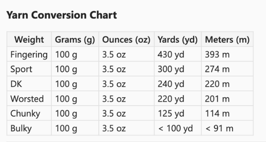 Oz, Grams, Yards, Meters: How Do I Know How Much Yarn I Have? — Miss Purl Yarn Store