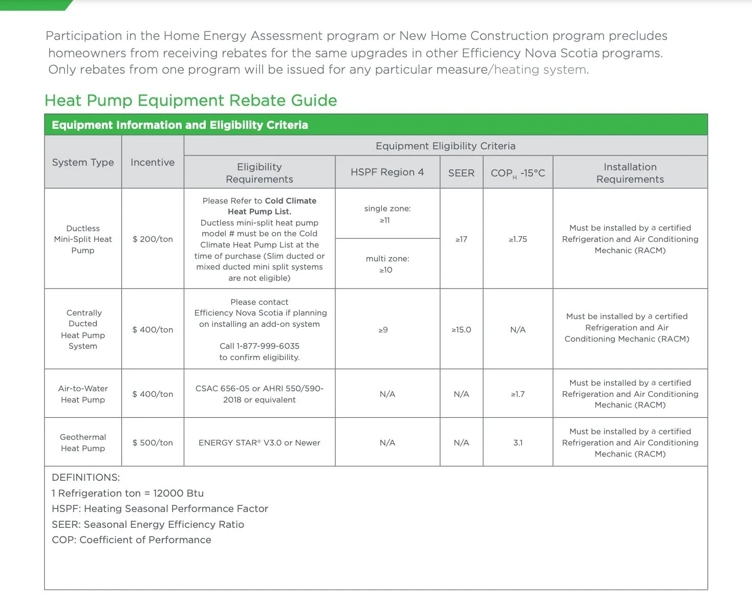 Rebates with Nova Heat Pumps