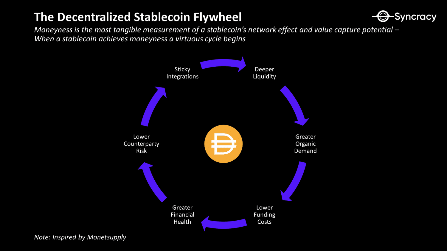 Maker Thesis – The Leviathan of DeFi — Syncracy Capital