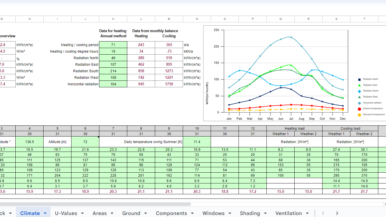 The power of energy modelling in the early design phase — Net Zero House