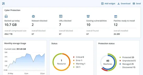 Acronis Certified Gold Partner | OX IT Solutions