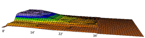 5 Must Know Things about Oil Pattern Taper — KEGEL | Bowling Solutions