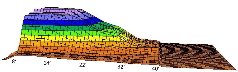5 Must Know Things about Oil Pattern Taper — KEGEL | Bowling Solutions