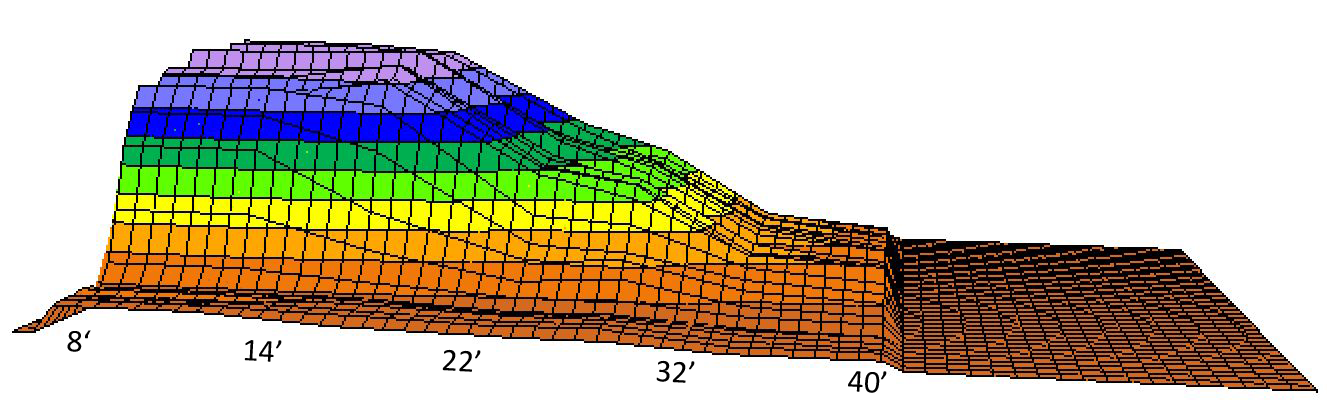 5 Must Know Things about Oil Pattern Taper — KEGEL | Bowling Solutions