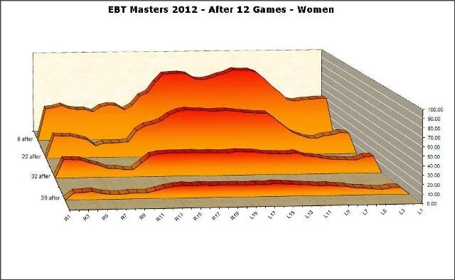 Breakdown and Carrydown - By The Numbers — KEGEL | Bowling Solutions
