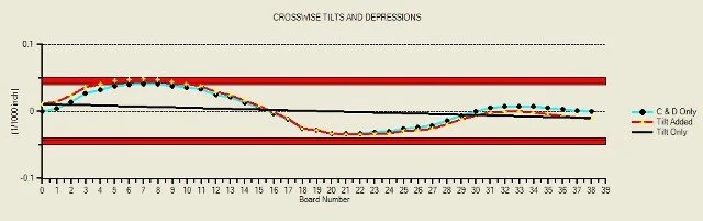 Topography: What does it all mean? — KEGEL | Bowling Solutions