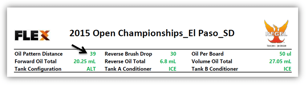 2015 USBC Open Championship Oil Pattern Program Sheet — KEGEL | Bowling ...