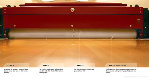 SPRAYLESS CLEANING OVERVIEW — KEGEL | Bowling Solutions