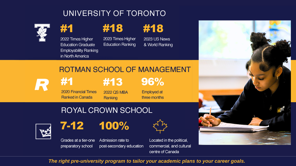 Youth Elite Business Program — Royal Crown School